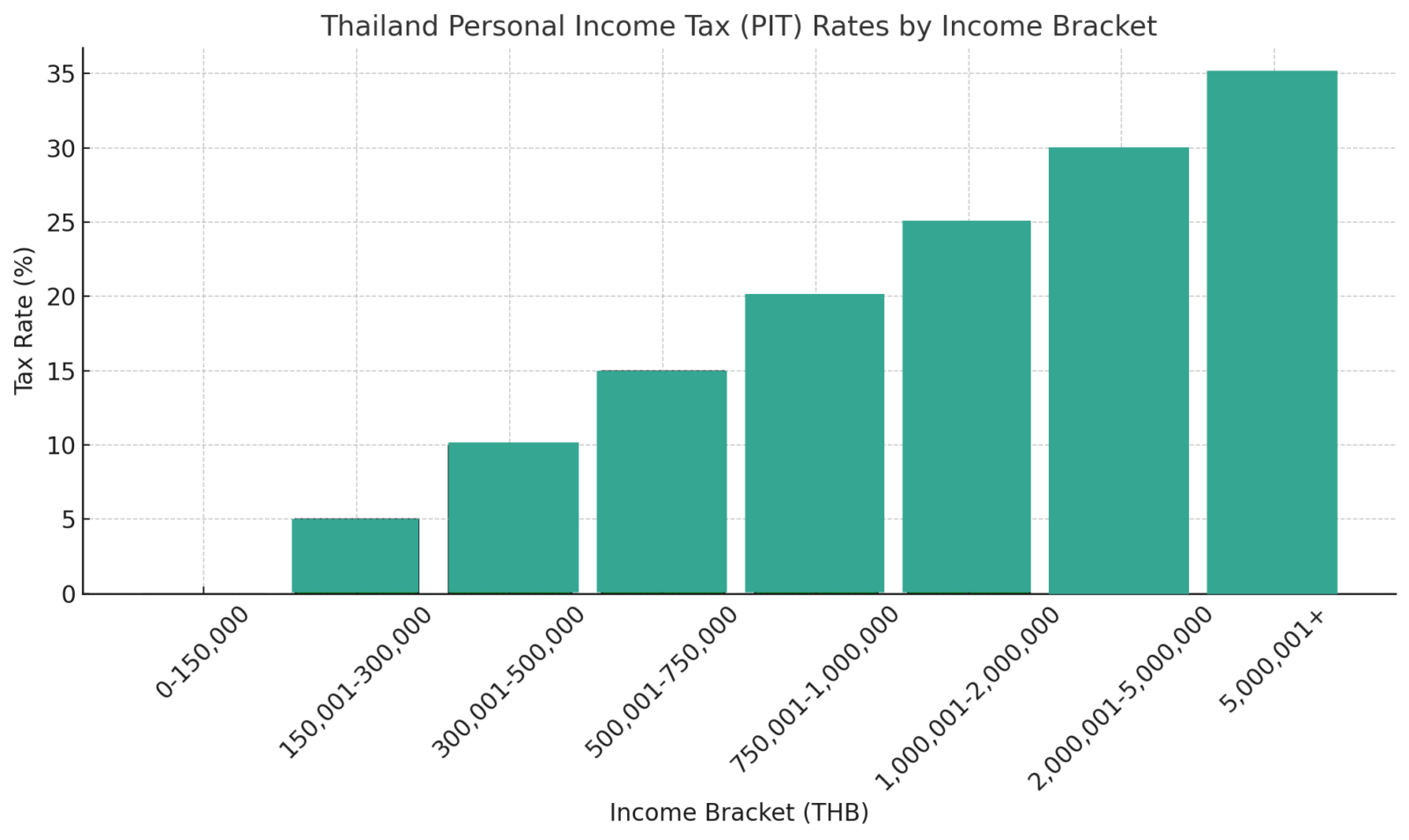 Thai Tax Returns: A Complete Guide to for Tax Residents 2025
